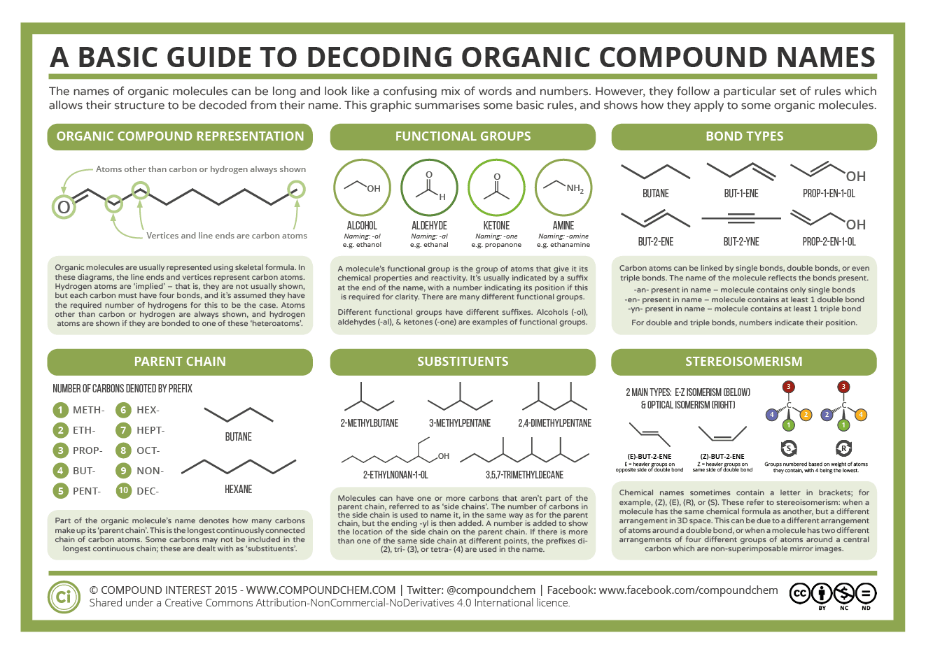 The Culture Of Chemistry A Chemistry Decoder