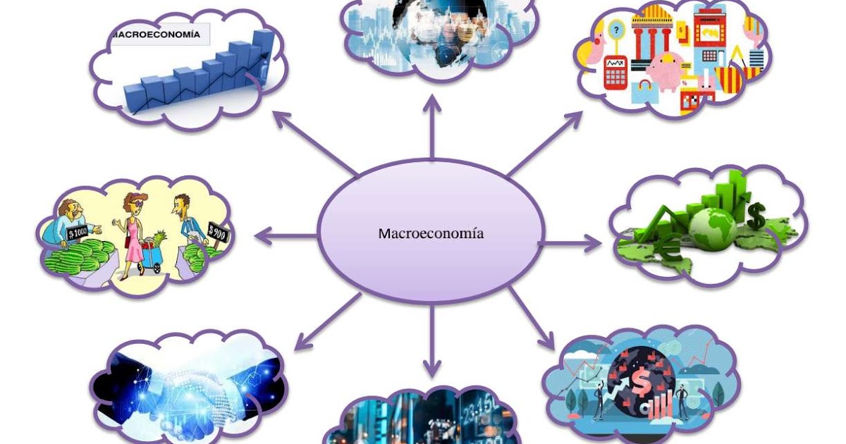 mapa mental de macroeconomía