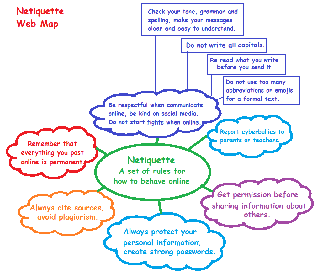 Technology & Innovation : ICT Activities - March Week 16th. - 20th.