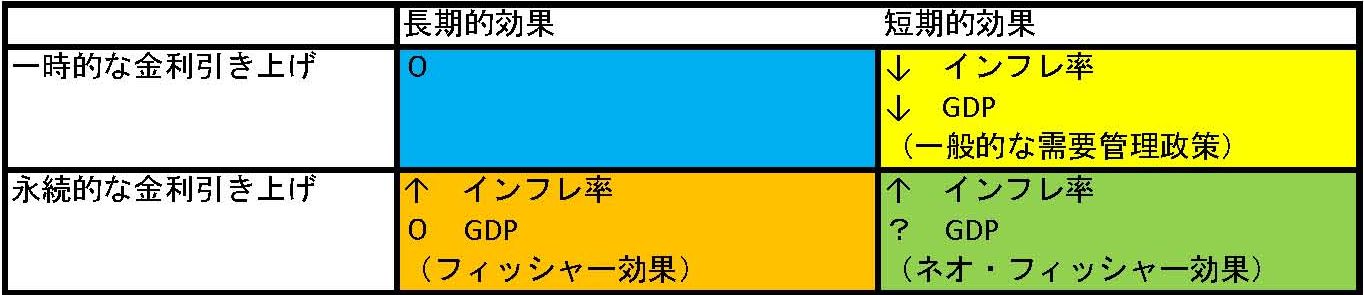 unrepresentative agent: blogging about economics