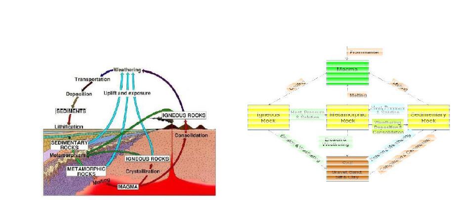 Soil Introduction Formation of Soils Weathering - civilengineer friend