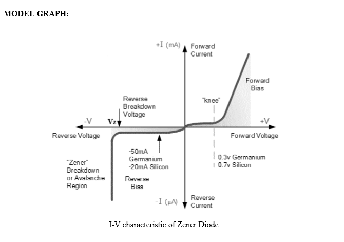 CHARACTERISTICS OF ZENER DIODE Lab - 02 IT HOME Programming Care IT ...