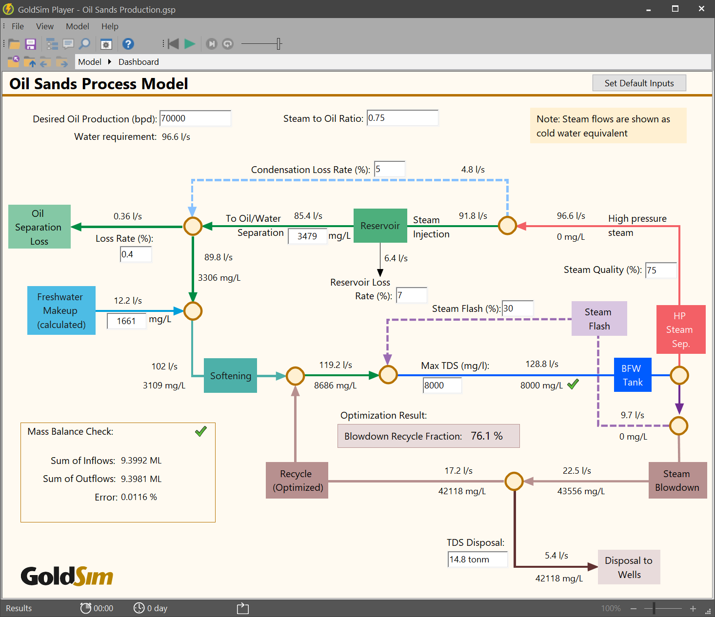 GoldSim Blog: Oil Sands Water Distribution Model