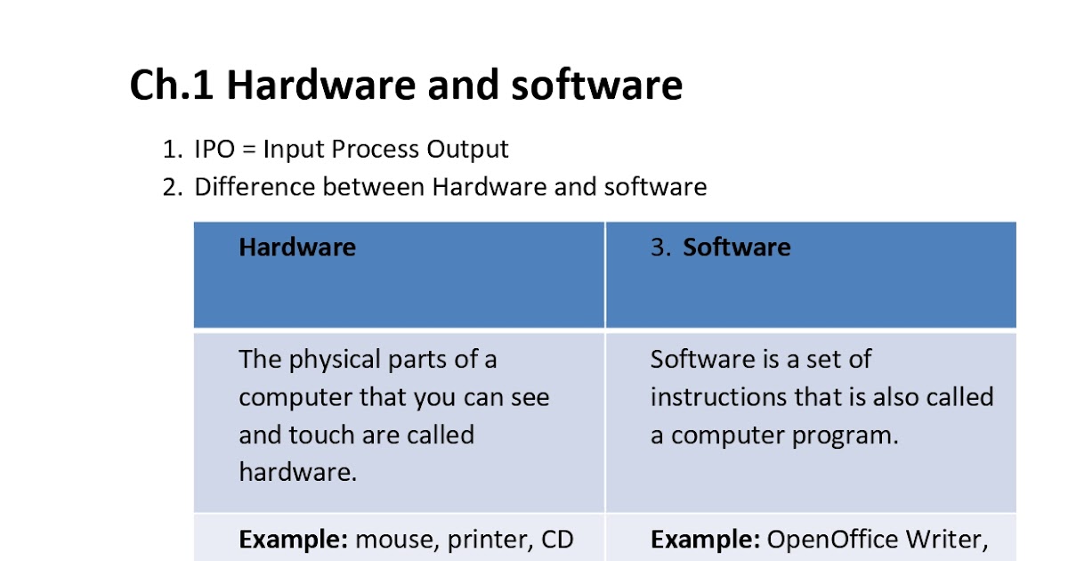 Grade : 3 Computer : Ch.1 Hardware and Software N.B. and W.S. work