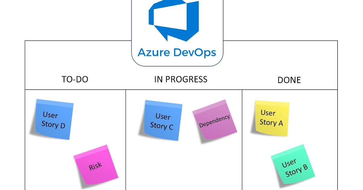 What's Minimal Azure DevOps (ADO) Setup Process for Team Backlog ...