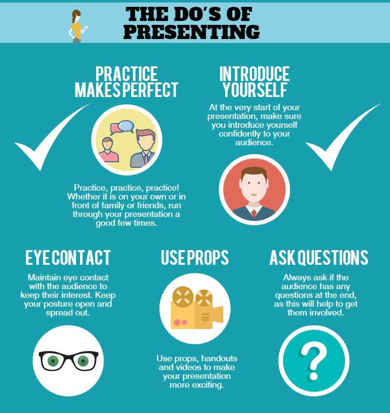 Presentation Skills presentation-skills