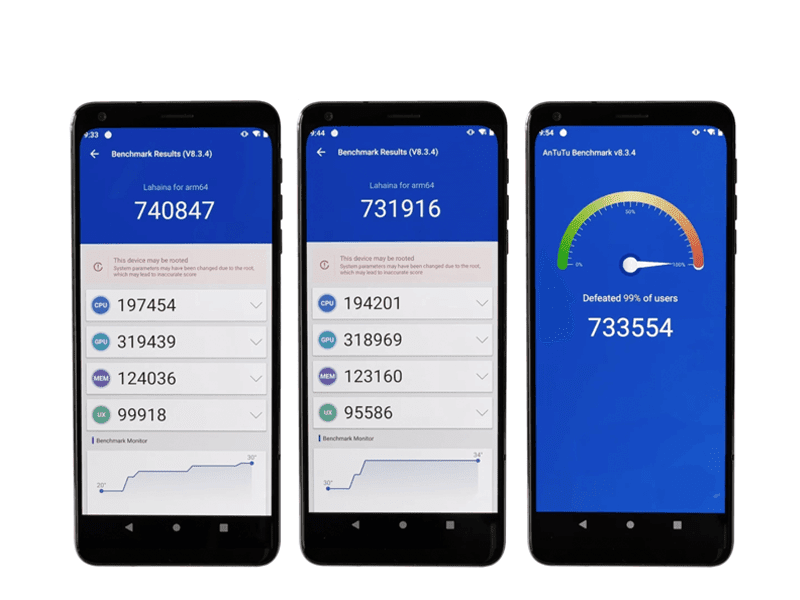 Qualcomm Snapdragon 888 5G AnTuTu, GeekBench, and more benchmark scores ...