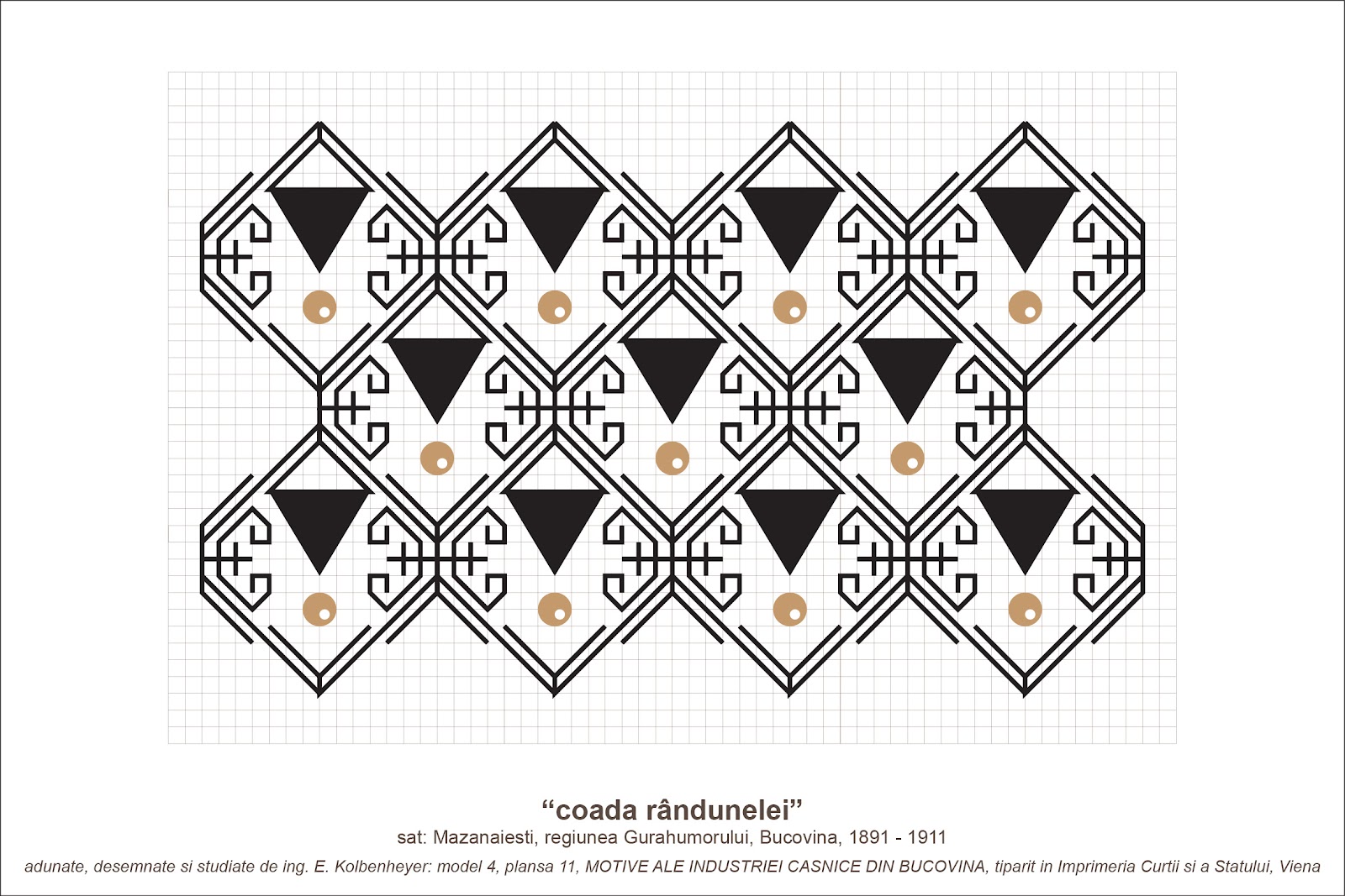 Semne Cusute: MOTIVE: coada randunelei (P11, M4)