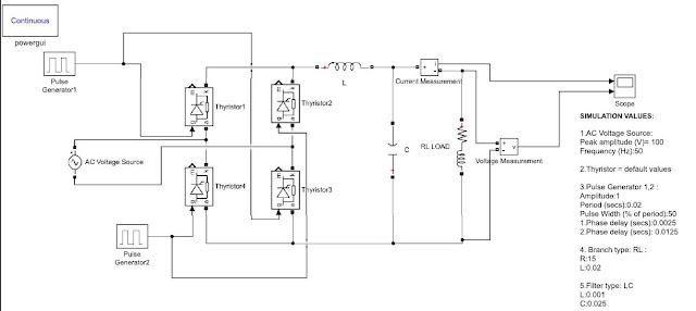 MODELLING AND SIMULATION OF SINGLE PHASE FULL CONTROLLED BRIDGE ...