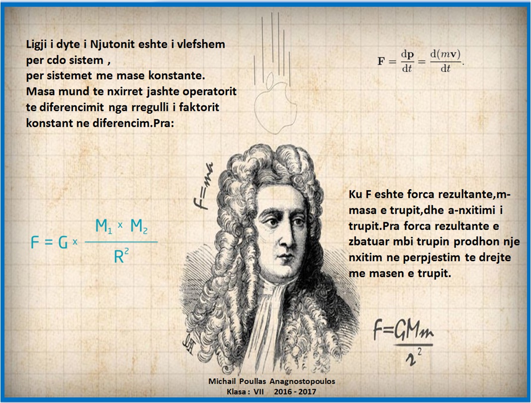 Michail's observatory: Isak Njuton