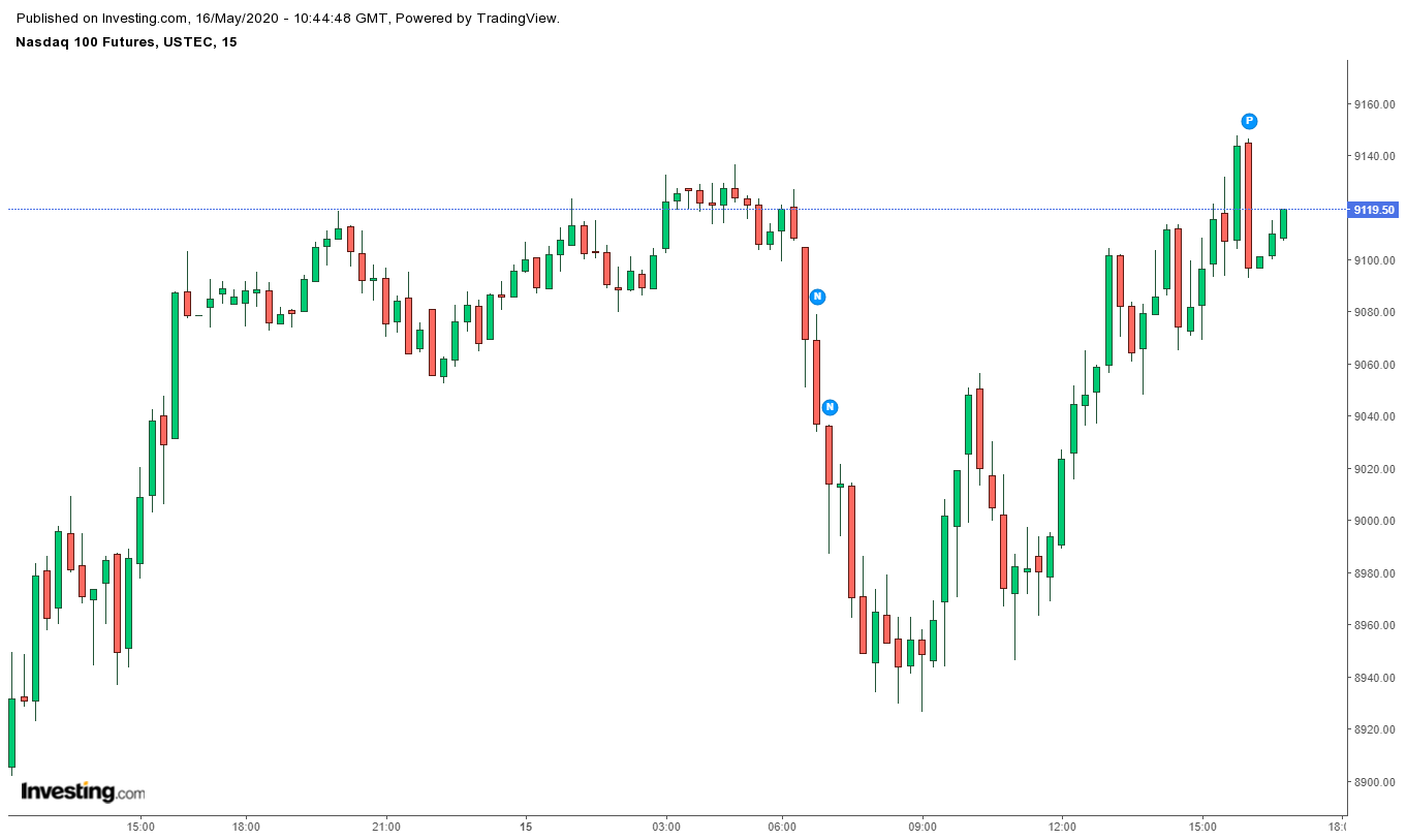 OBSERVE & TRADE: Trading the perplexity of the Stock Market* - by ...