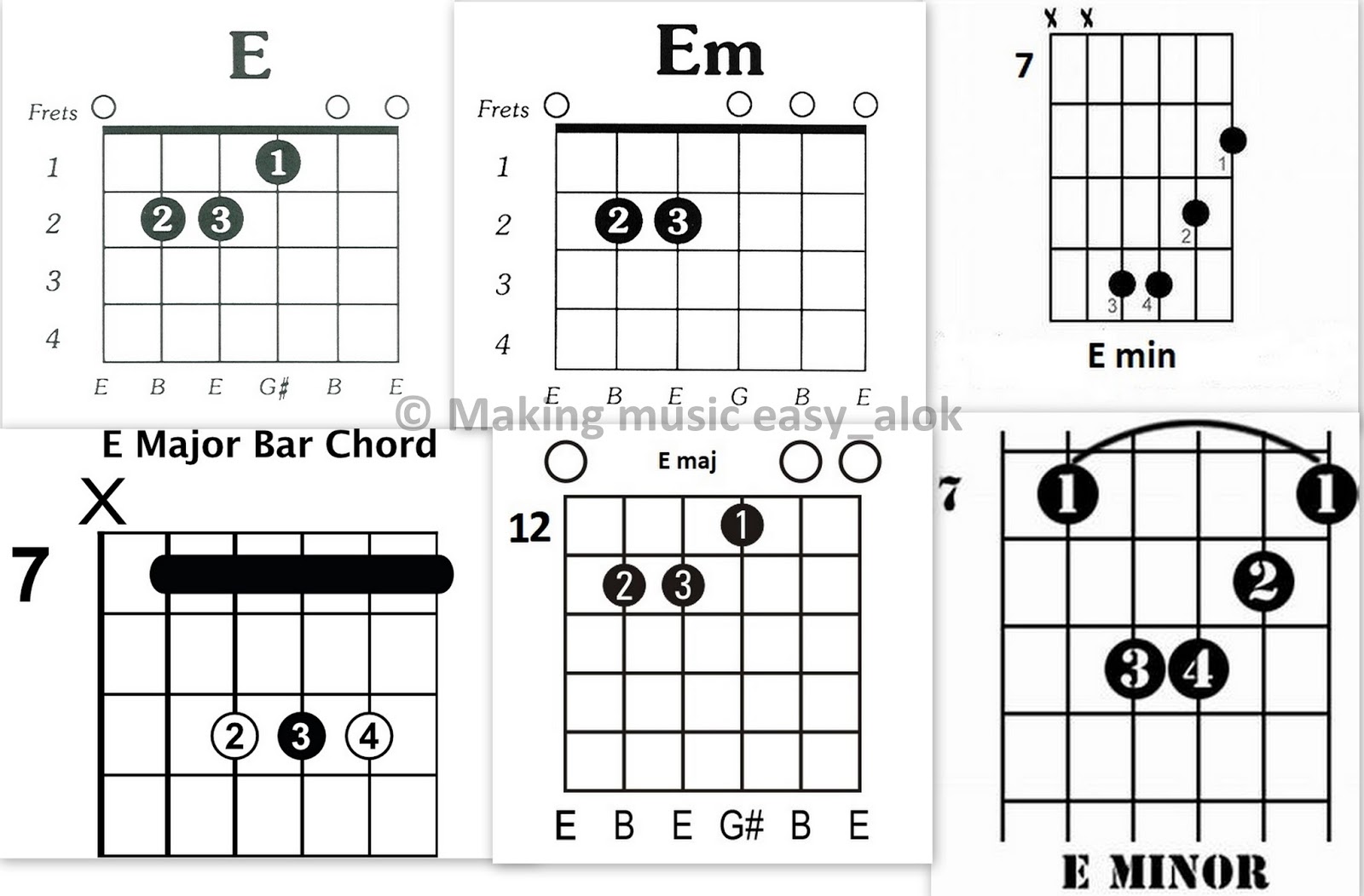How To Play The E Chord On Guitar 4 Easy Shapes