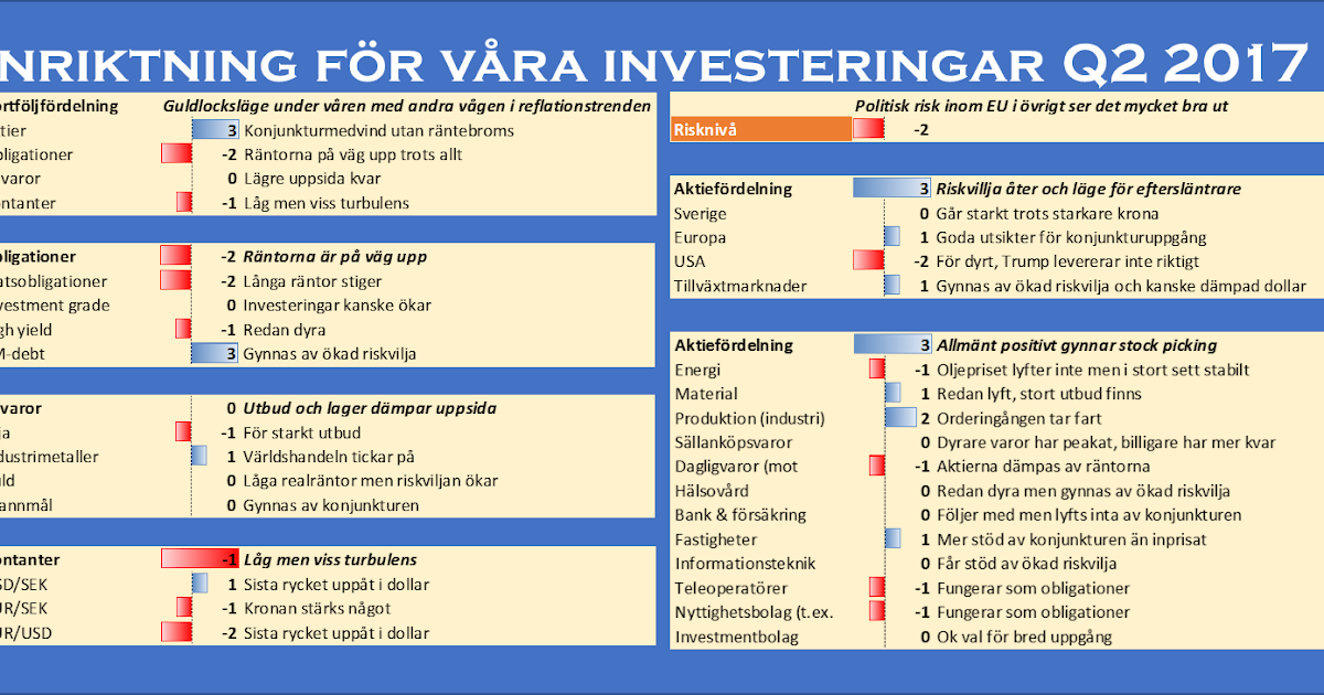 Molekylär ekonomi: Makrobedömning och inriktning för våra investeringar ...