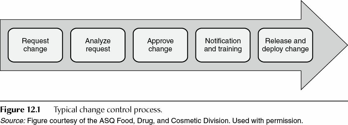Change Control and Management in Pharmaceuticals - Pharmaceuticals ...