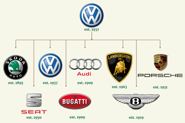 Ever thought about who owns your car brand? - The Engineeringity