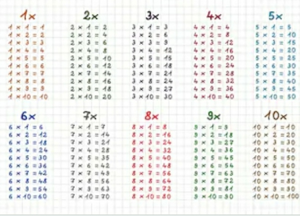 Multiplication Short Tricks In Bengali multiplication-short-tricks-in-bengali