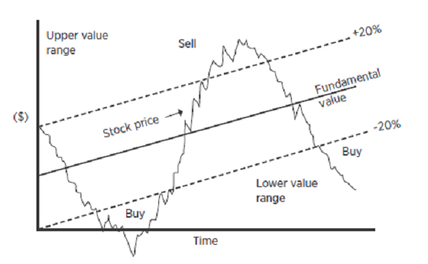Ansgar John / Sinaas: Next PLC intrinsic value guesstimate based on ...