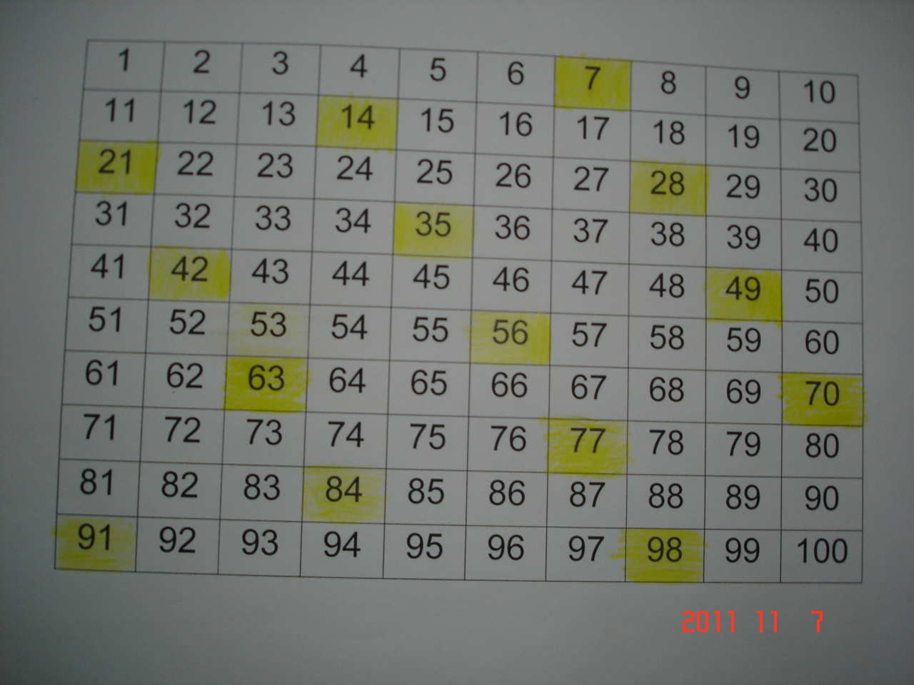 Todos Os Multiplos De 7 - RETOEDU