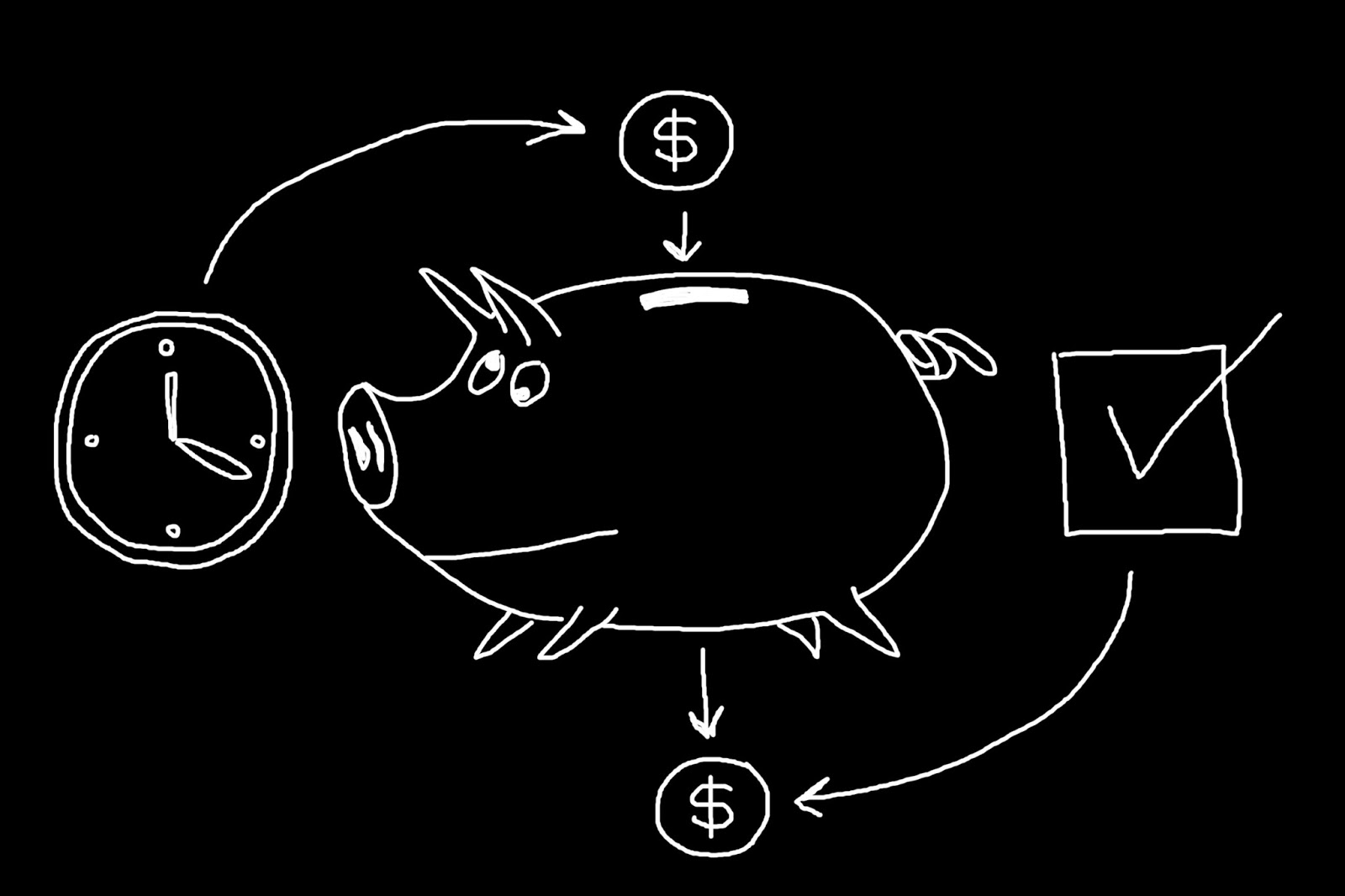 Family Finance Favs Add Consequences To Allowance With A Chore Fail Chart Family Finance Favs Add Consequences To Allowance With A Chore Fail Chart