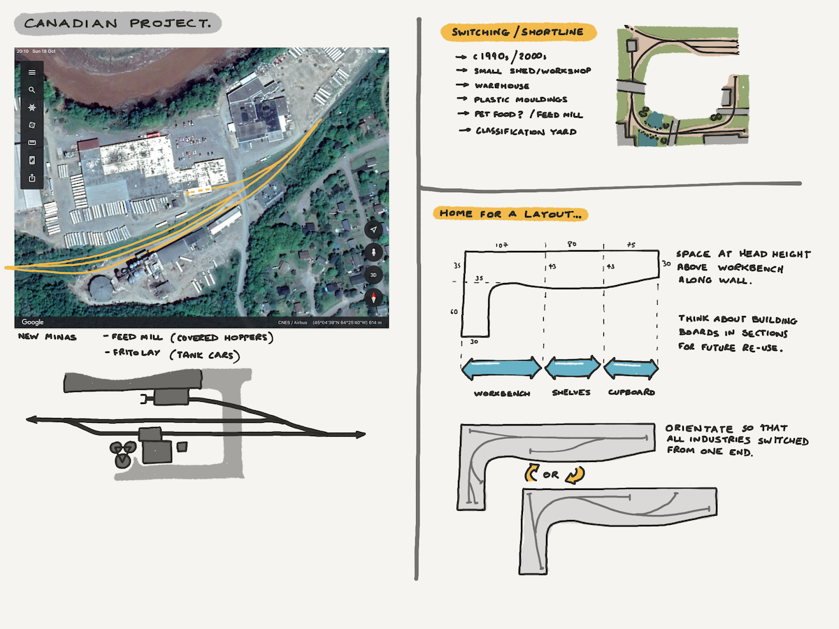 Canadian Project: More layout planning...