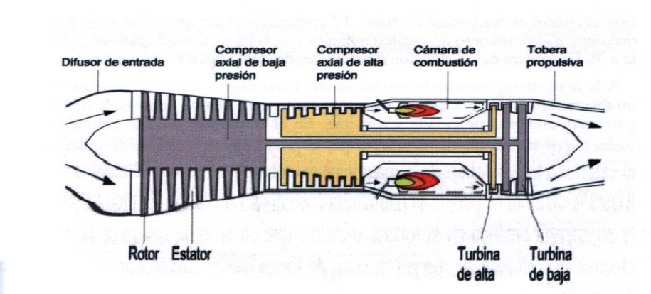 COMPRESORES: CLASIFICACIÓN