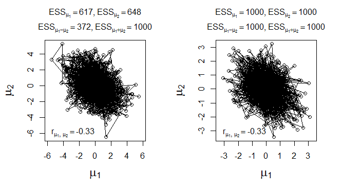 Doing Bayesian Data Analysis Mcmc Effective Sample Size For Difference
