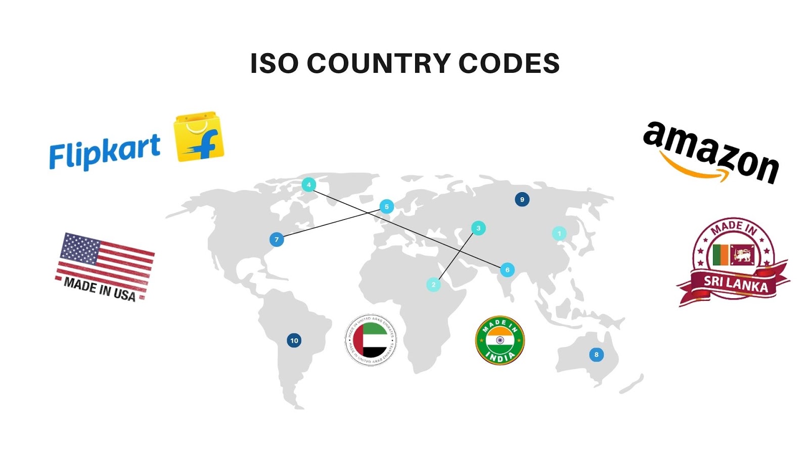 Iso Country Codes Acetomma Iso Country Codes Acetomma