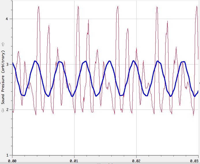 Physics 4C aagonzales: Sound Wave Lab (9/11/12)