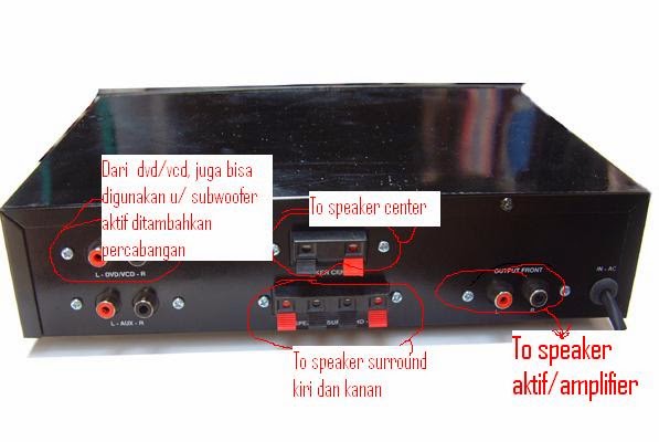 Trik audio: Modul 5.1ch Merubah speaker aktif anda menjadi home ...