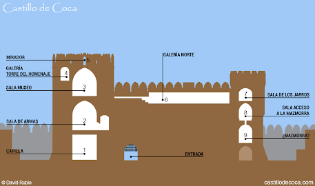 Plano visita a la parte antigua del castillo