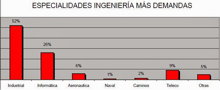 Orientación en Contextos Laborales: ¿Porque se necesitan tanto las ...