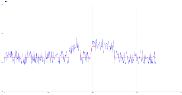 Demo 43: How to apply Kalman Filter to ESP to make sensor measurement ...