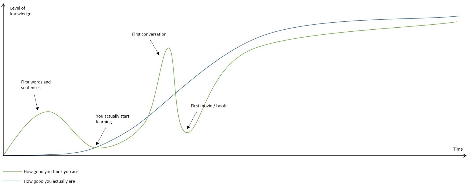 Learning Curve - Learning Curve In A Sentence