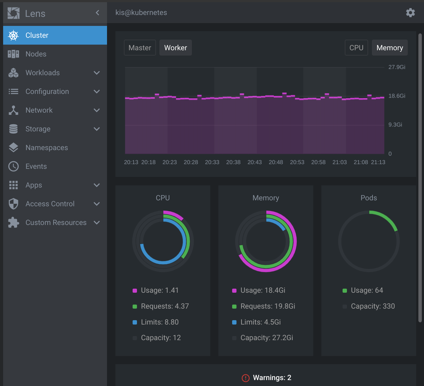 Programming Rants Kubernetes Ide Gui