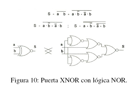 Implementación de funciones mediante puertas lógicas