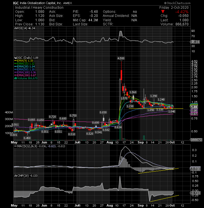 Some of my favorite chart setups for next week - AC Investor Blog