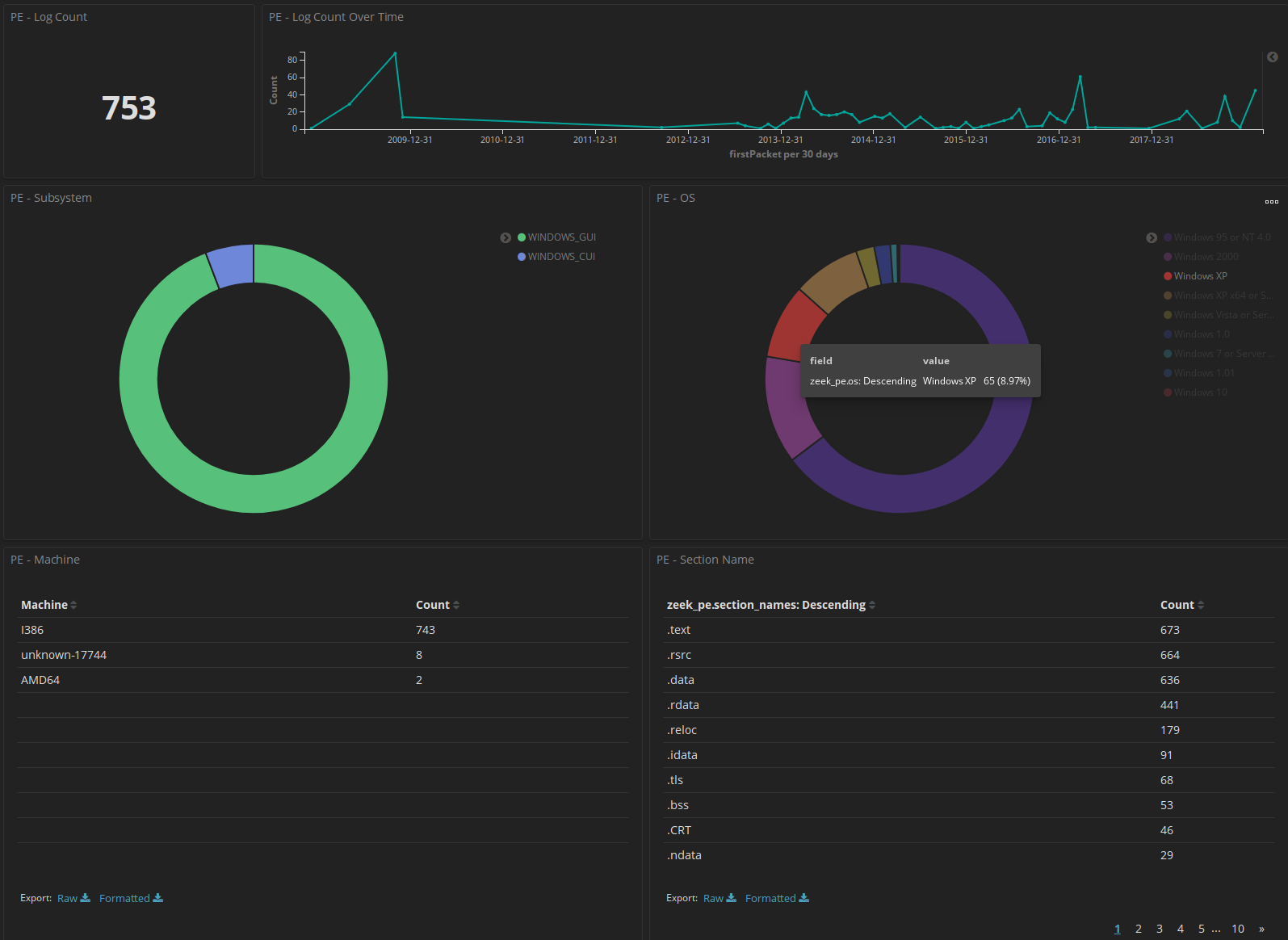 Malcolm - A Powerful, Easily Deployable Network Traffic Analysis Tool ...