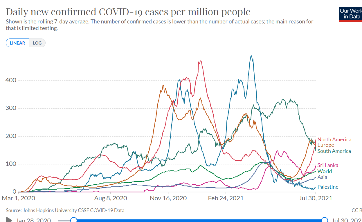 Data is everywhere, but?: Our World in Data or Democratized Data