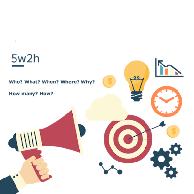 Inteligência de Mercado : 5W2H