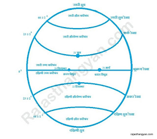 Climate & Soils of Rajasthan