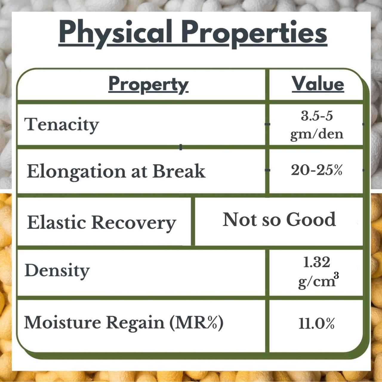 Fibers || Silk || Cotton || Polyester || Properties || Applications