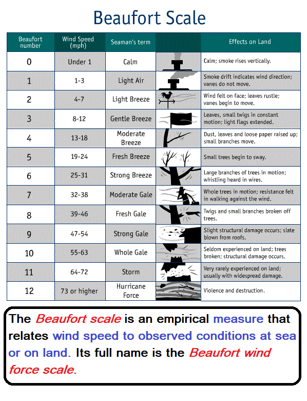 All Important Geography Tools with Images || Geographical Tools ...