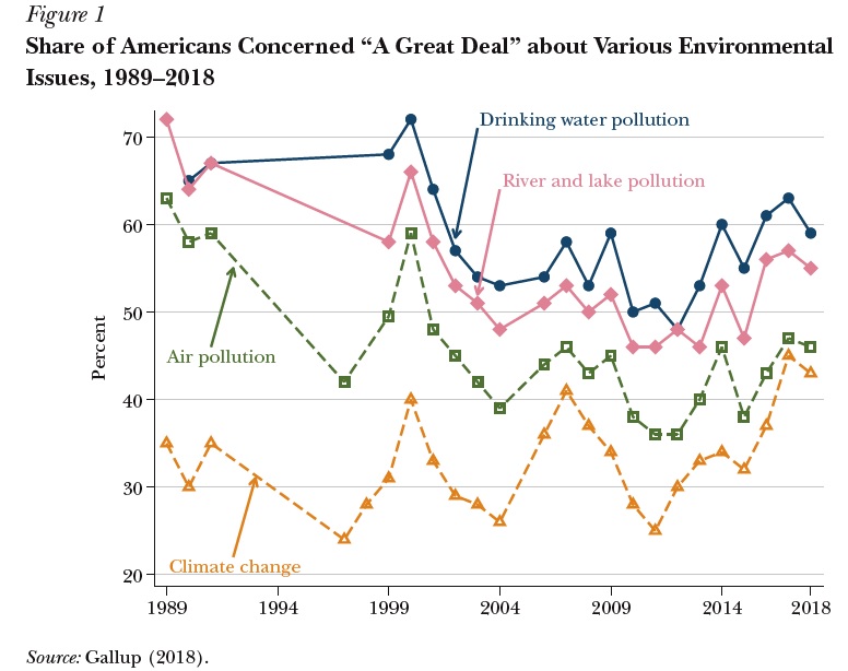 Clean Water Act Chart
