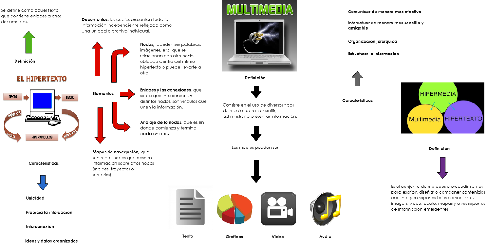 Electiva Complementaria Elearning: Unidad 2