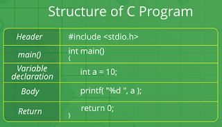 C Program Structure - BCA / BSCIT / MCA / MSCIT Live Project, Android ...