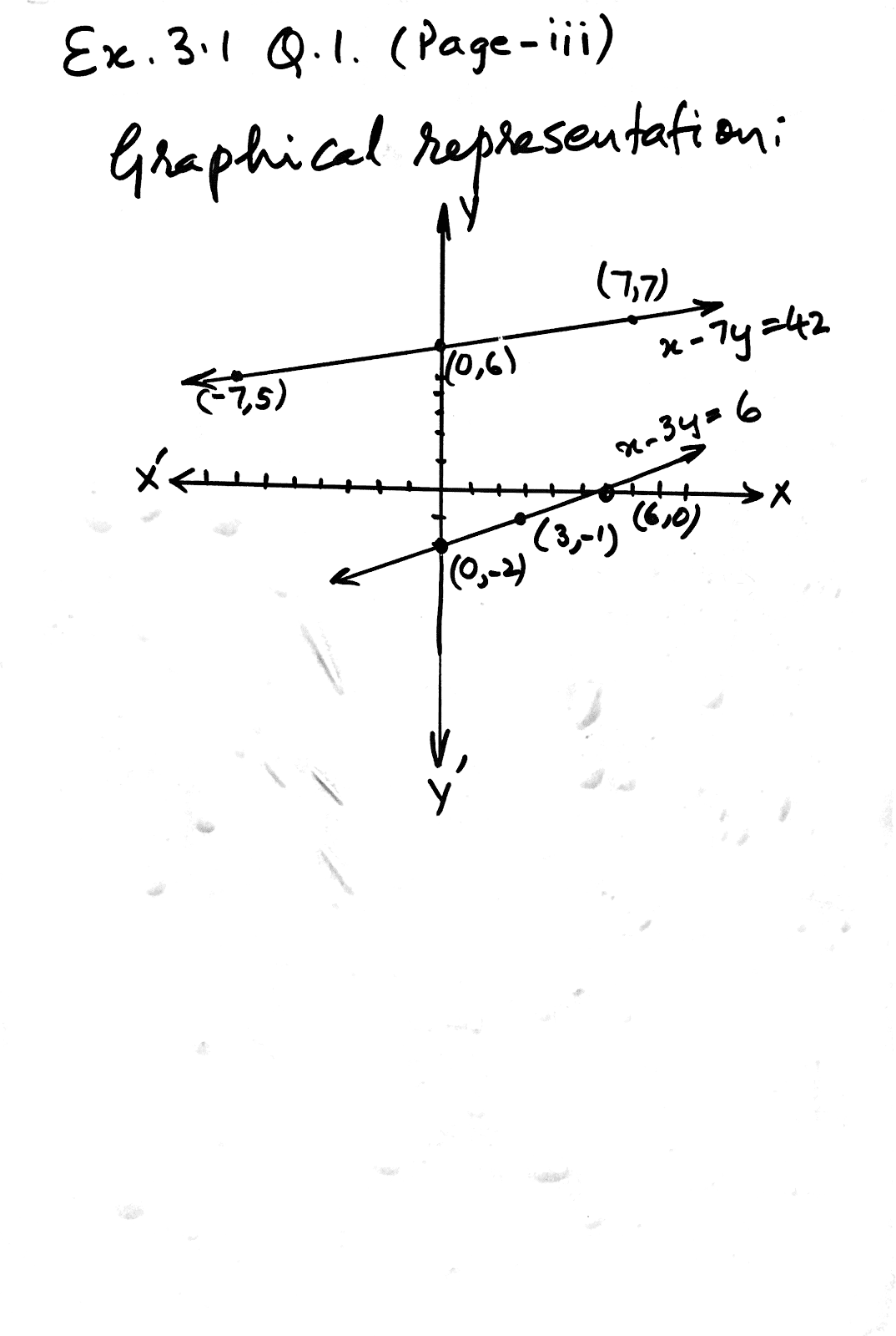 Cbse Mathematics Solutions By Rk Maini Chapter 3 Linear Equations In Two Variables