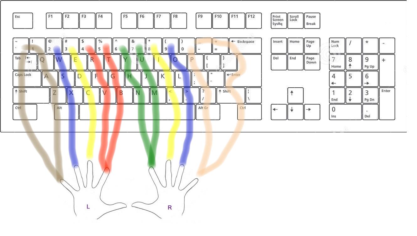 Typing Skills how to improve your typing speed