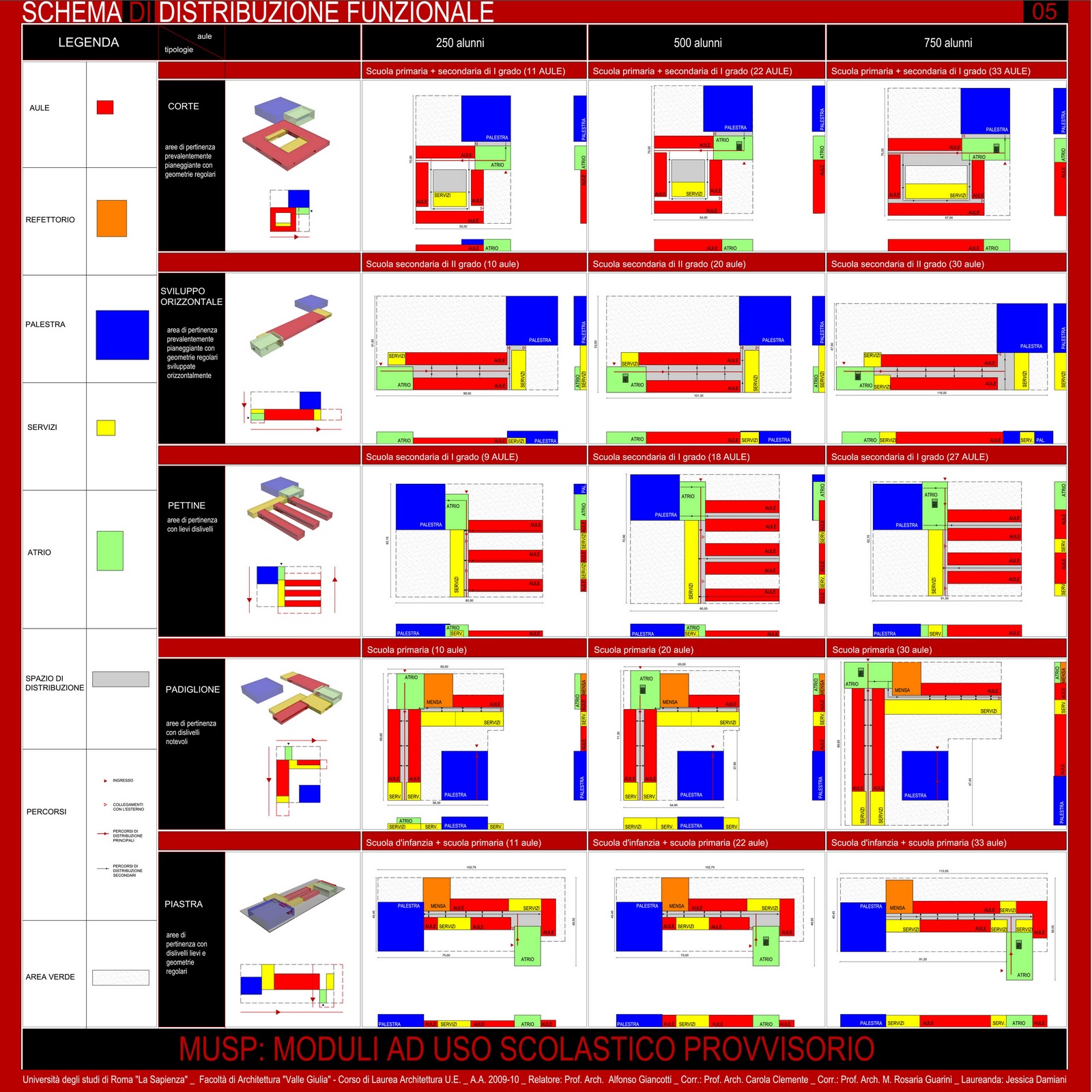 JessikArch: TESI DI LAUREA SPECIALISTICA: MUSP: moduli ad uso ...