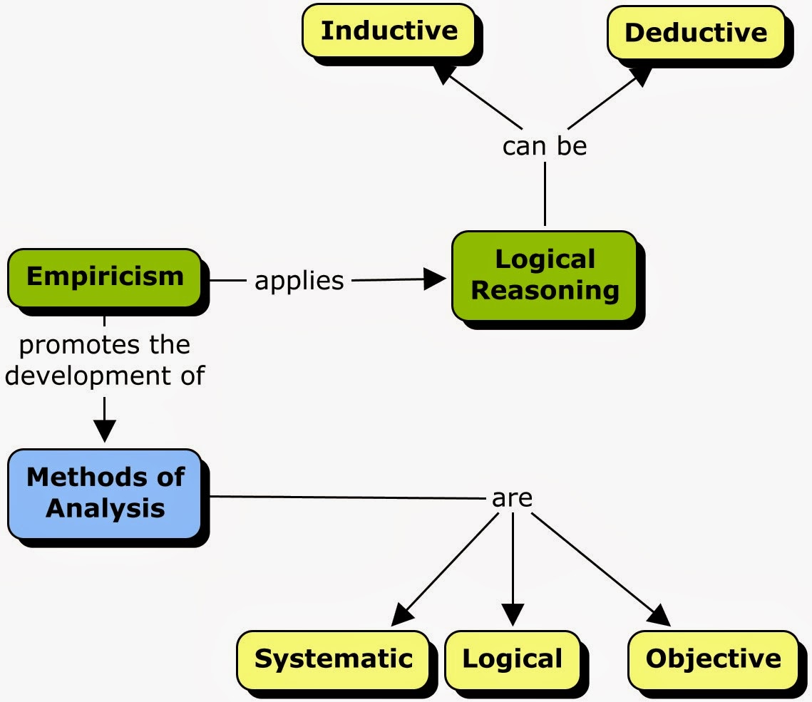 Doubt Your Doubts!: Empiricism vs. authoritarianism
