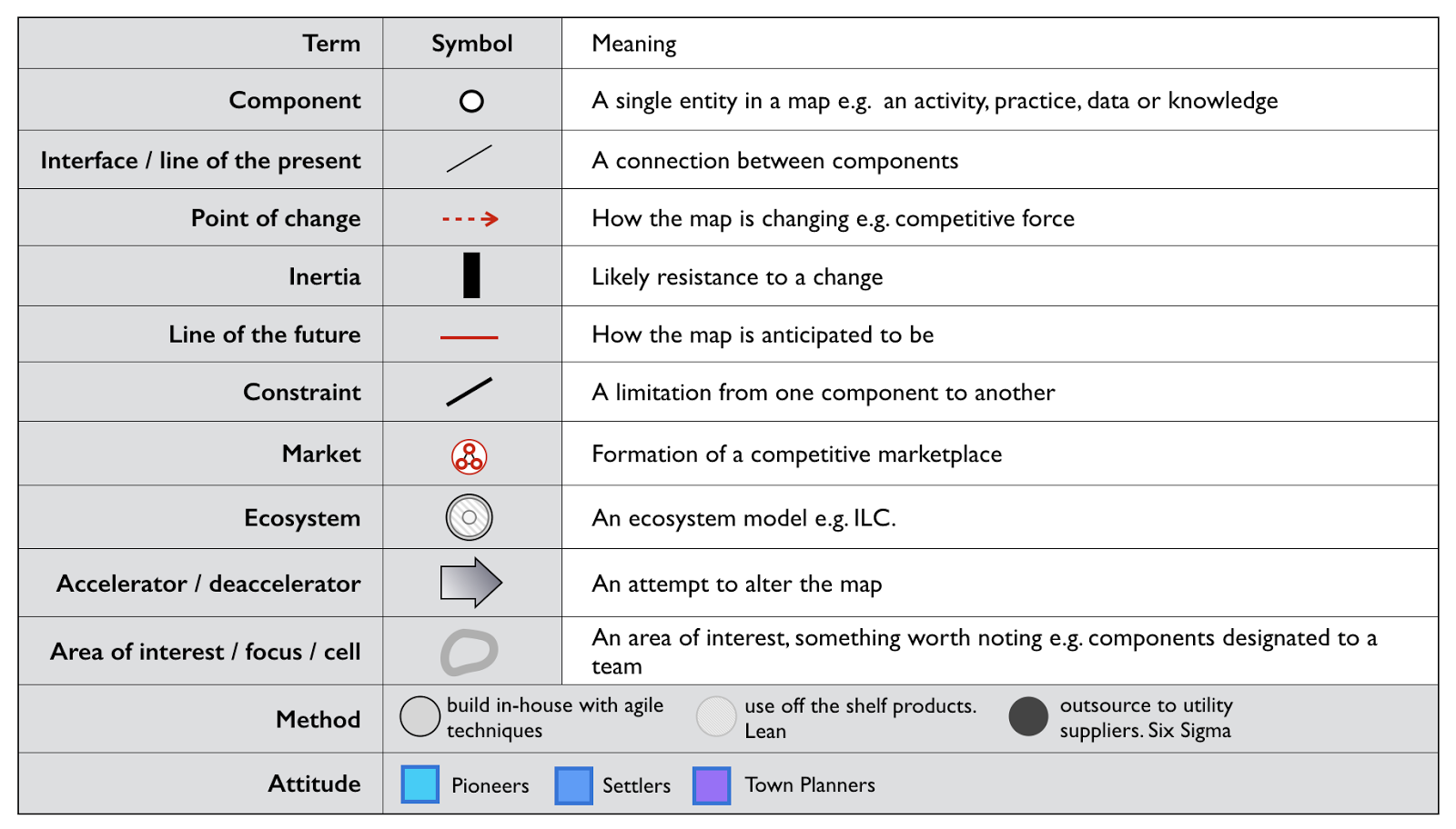 Bits or pieces?: Getting started yourself